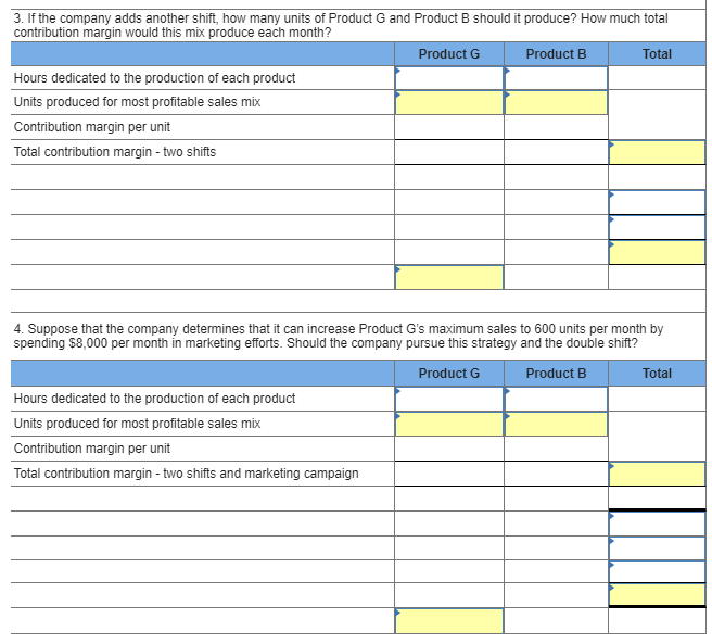 Solved Problem 10-5A Analysis of sales mix strategies LO A1 | Chegg.com