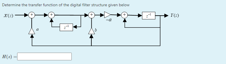 Solved Determine the transfer function of the digital filter | Chegg.com