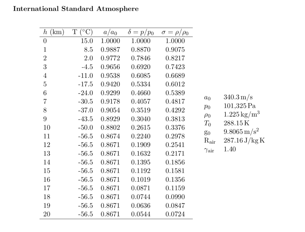 An early design for jet-powered flying-wing aircraft | Chegg.com