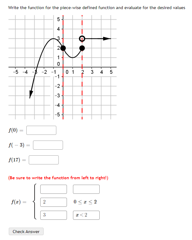 Solved Write the function for the piece-wise defined | Chegg.com
