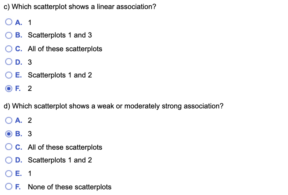 Solved Which of the scatterplots to the right show a) no | Chegg.com