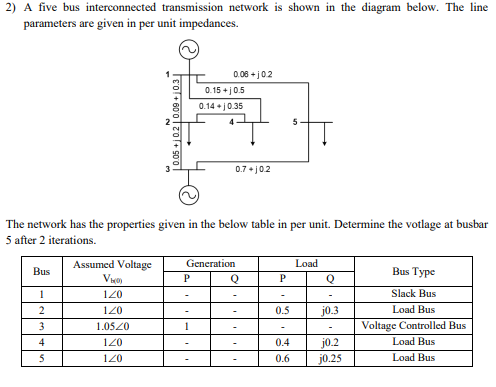 Solved 2) A five bus interconnected transmission network is | Chegg.com