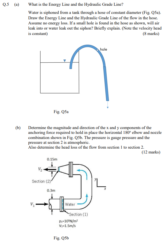 Solved Q.5 (a) What is the Energy Line and the Hydraulic | Chegg.com