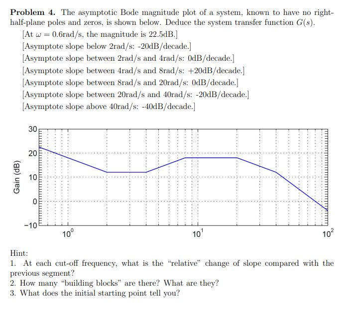 Solved Problem 4. The asymptotic Bode magnitude plot of a | Chegg.com