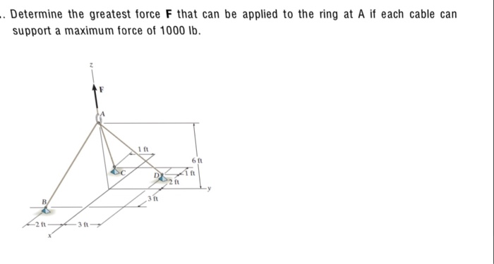 Solved Determine The Greatest Force F That Can Be Applied To