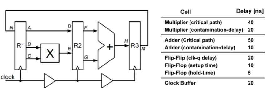 Consider the following sequential circuit with 3 | Chegg.com