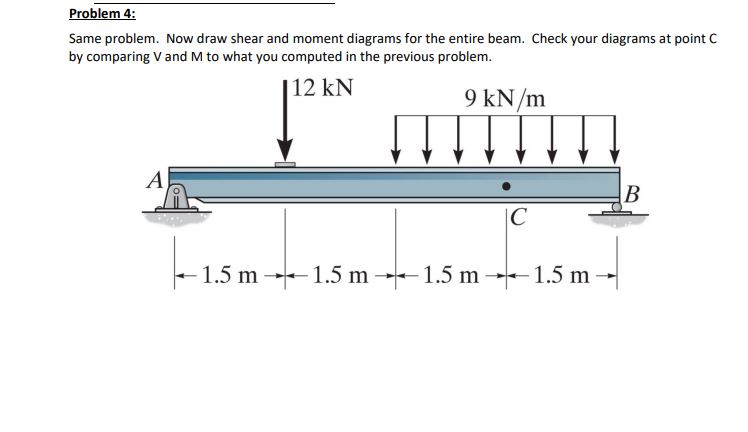 Solved Same problem. Now draw shear and moment diagrams for | Chegg.com