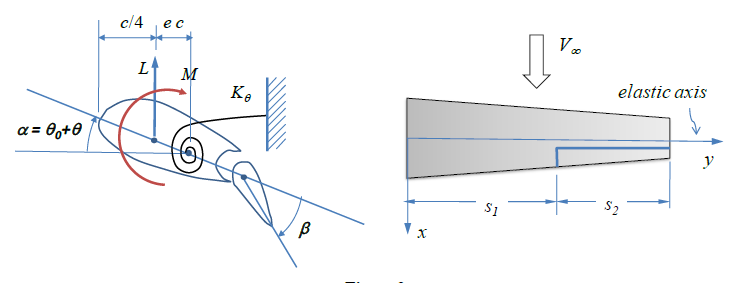 Consider a large aspect ratio, straight, taper wing | Chegg.com