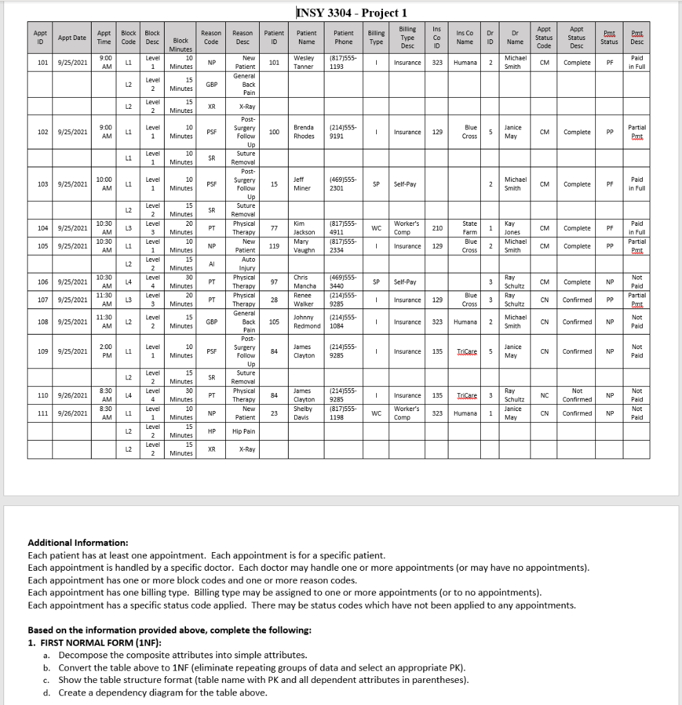 Solved INSY 3304 - Project 1 Appt ID Appt Date Appt | Block | Chegg.com