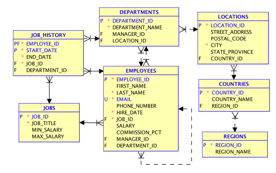 Solved Find out how much salary increase employee will | Chegg.com