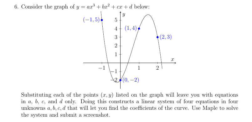 Solved Consider the graph of y=ax3+bx2+cx+d below: | Chegg.com