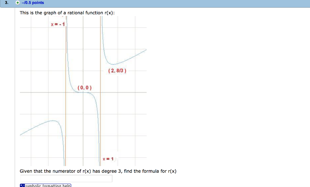 Solved 3. -/0.5 points This is the graph of a rational | Chegg.com