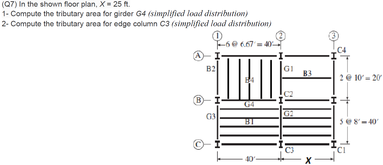 Solved (Q7) In the shown floor plan, X = 25 ft. 1- Compute | Chegg.com