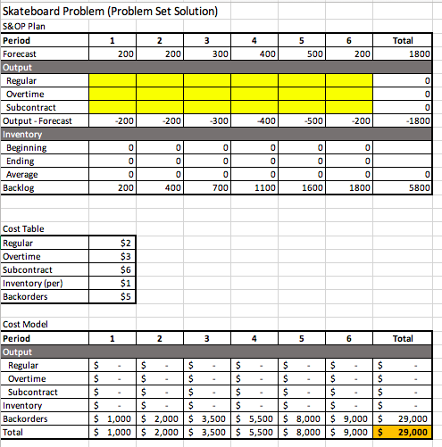  Spreadsheet S op Template 188246 S op Spreadsheet Template 