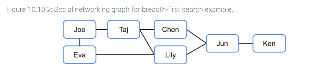 Solved This project asks you to create a simpler version of | Chegg.com