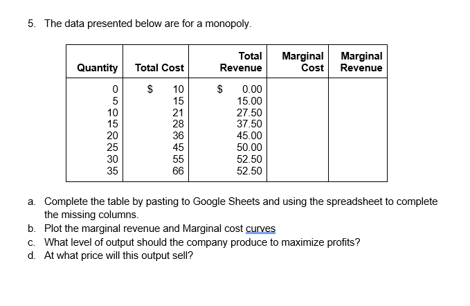 Solved 5. The data presented below are for a monopoly. a. | Chegg.com