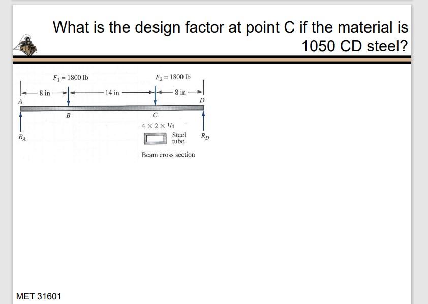 Solved What is the design factor at point C if the material | Chegg.com