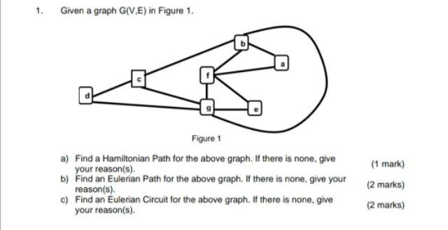 Solved 1. Given a graph G(V.E) in Figure 1. ь (1 mark) | Chegg.com