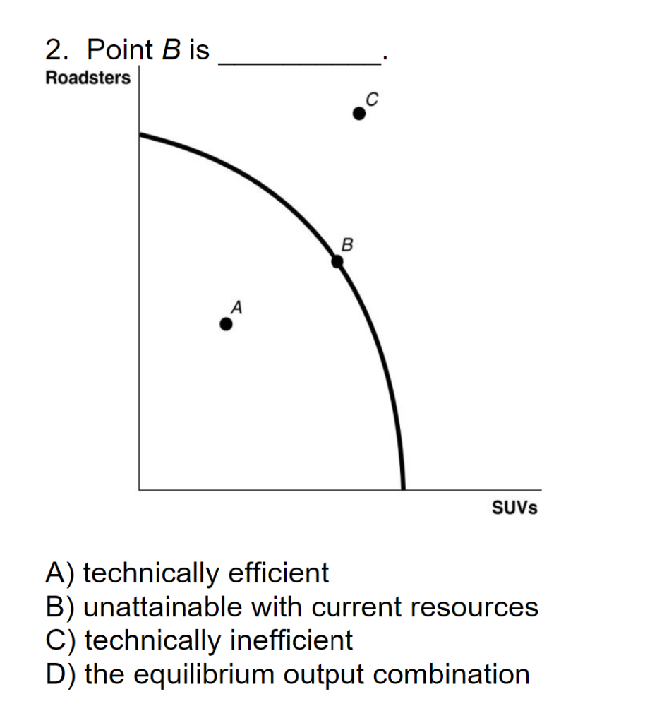 Solved 2. Point B is Roadsters B A SUVS A) technically | Chegg.com