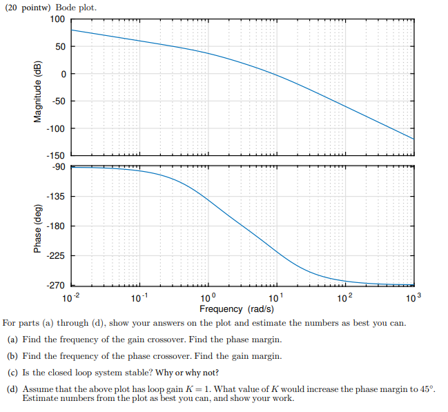 Solved (20 pointw) Bode plot. 100 50 Magnitude (dB) -50 -100 | Chegg.com