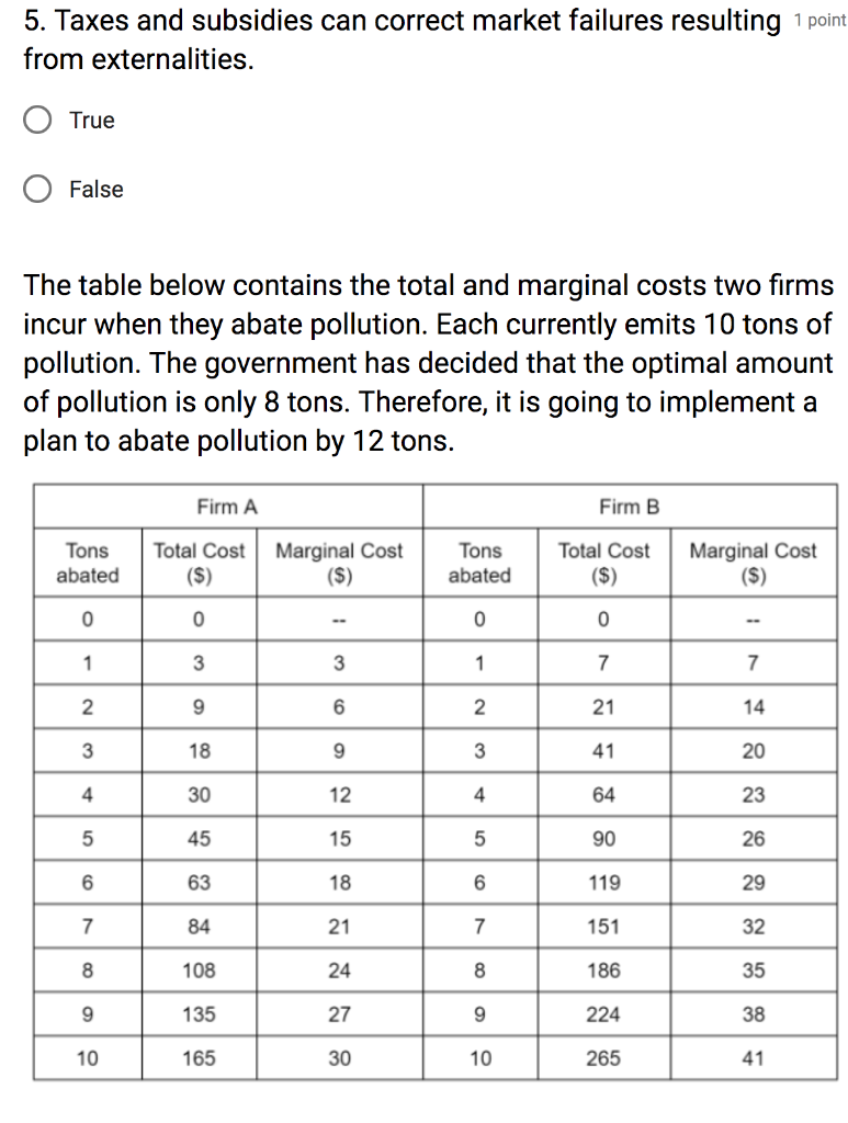 5. Taxes and subsidies can correct market failures | Chegg.com