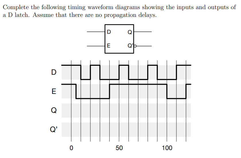 Solved Complete the following timing waveform diagrams | Chegg.com