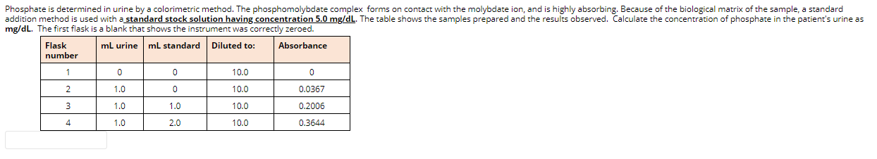 Solved Phosphate is determined in urine by a colorimetric | Chegg.com