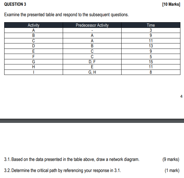 Solved QUESTION 3[10 ﻿Marks]Examine the presented table and | Chegg.com
