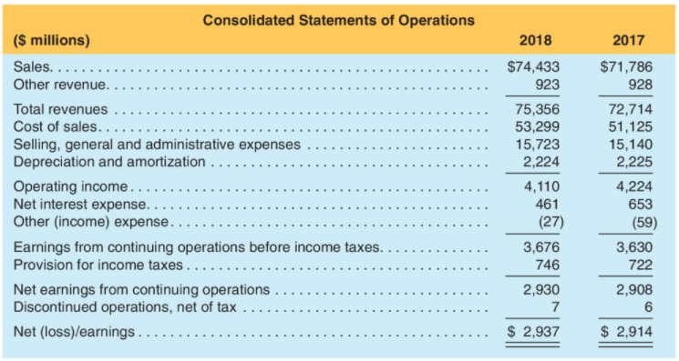 Solved P8-38. Analyzing PPE Accounts and Recording PPE | Chegg.com