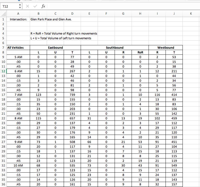 Solved Transportation Engineering. Determine and submit the | Chegg.com
