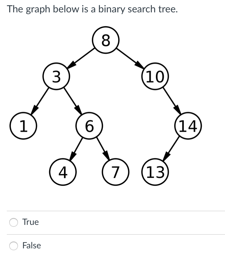 Solved The graph below is a binary search tree. 5 3 2 True | Chegg.com