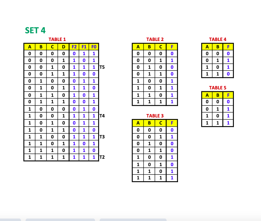 Solved SET 4 TARI F 1 TARIF ? TABLE 4 TABLE 5 TABLE 3 | Chegg.com