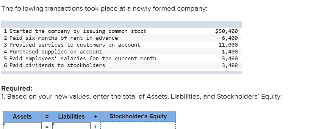 Solved The following transactions took place at a newly | Chegg.com