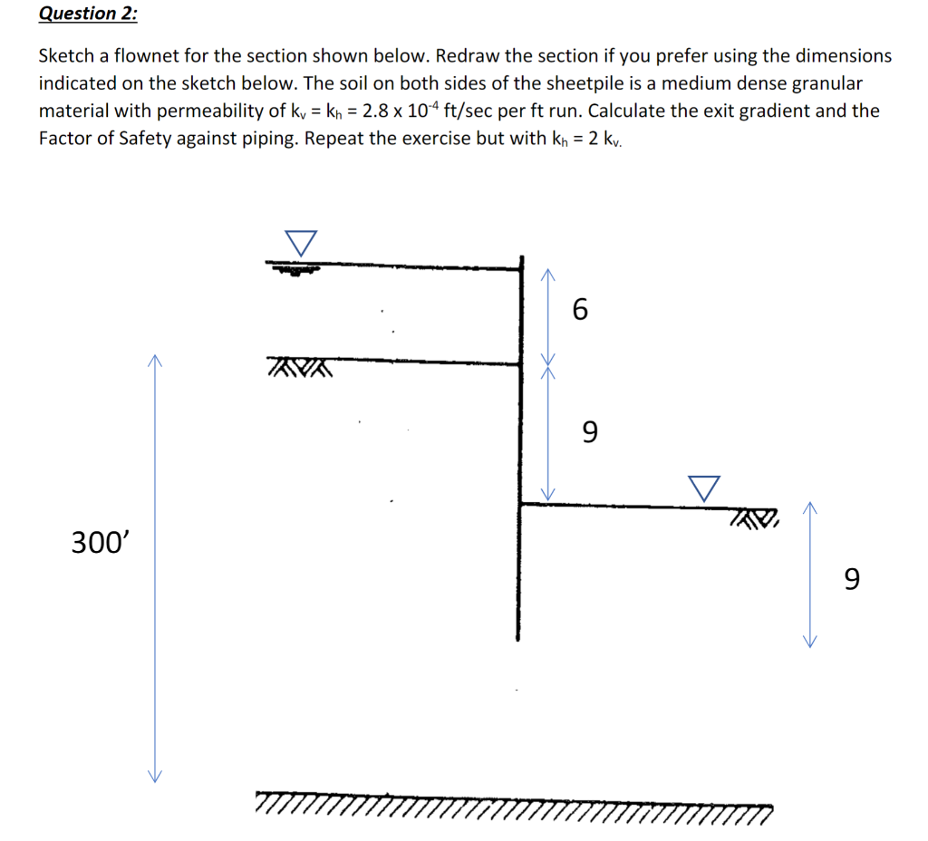 Solved Sketch a flownet for the section shown below. Redraw | Chegg.com Solved Sketch a flownet for the section shown below. Redraw | Chegg.com