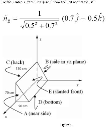Solved For the slanted surface E in Figure 1, show the unit | Chegg.com
