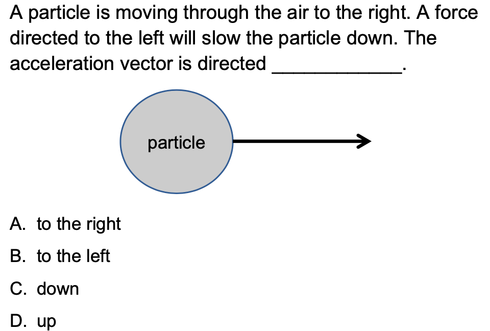Solved A particle is moving through the air to the right. A | Chegg.com