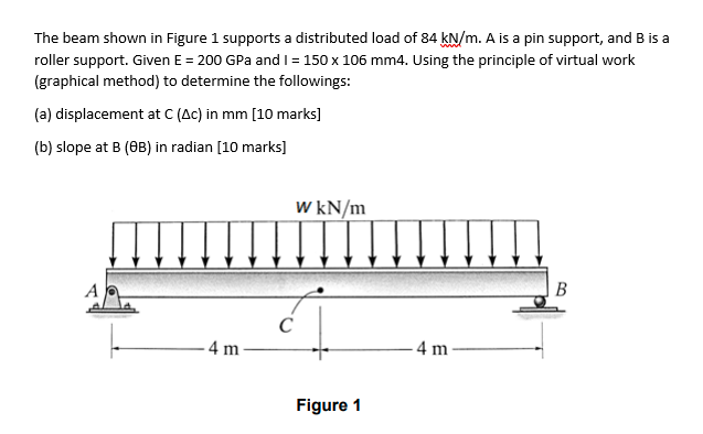 Solved The beam shown in Figure 1 supports a distributed | Chegg.com