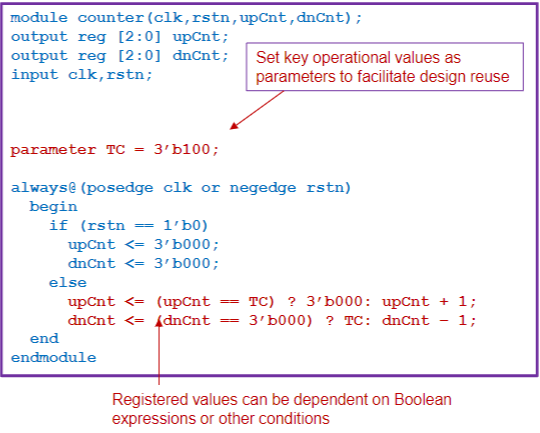 Solved Problem 1. Design a counter with the following | Chegg.com