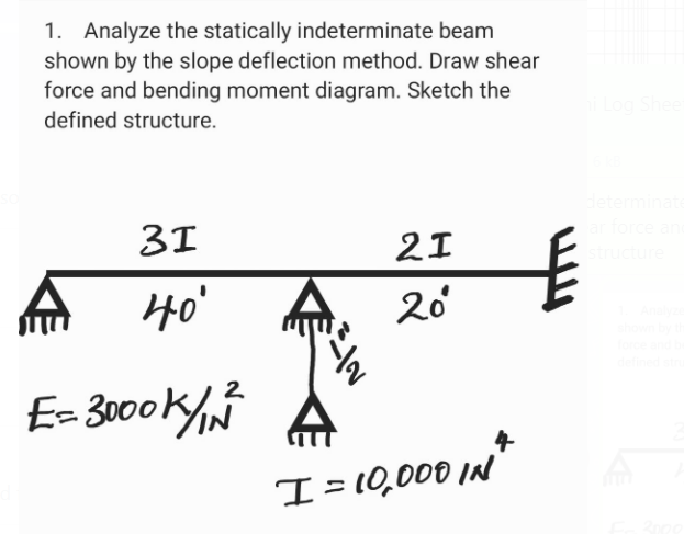 Solved 1. Analyze the statically indeterminate beam shown by | Chegg.com