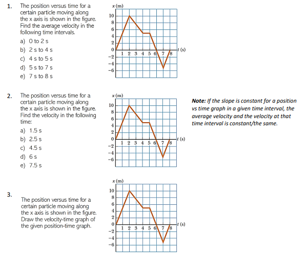 Solved x(m) 1. The position versus time for a certain | Chegg.com