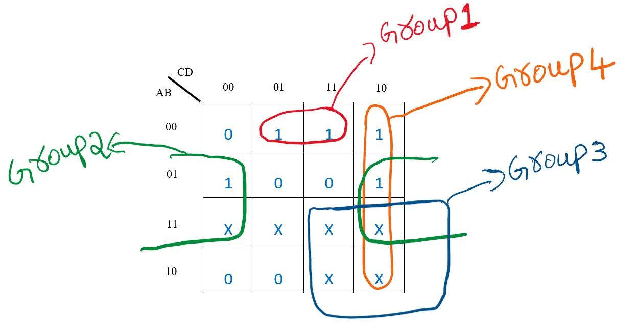 Solved Which group in the K-Map shown above is | Chegg.com