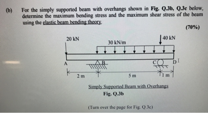 Solved For the simply supported beam with overhangs shown in | Chegg.com