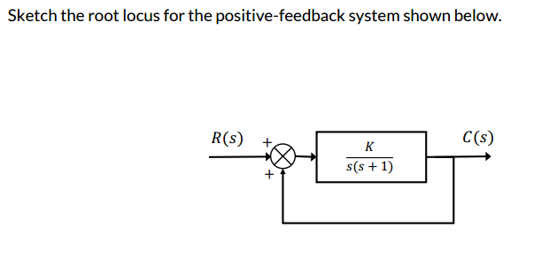 Solved Sketch the root locus for the positive-feedback | Chegg.com