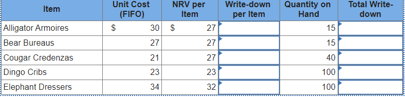 Solved Peterson Furniture Designs is preparing the annual | Chegg.com