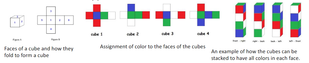 Solved You are given four cubes. Each of the six sides of | Chegg.com