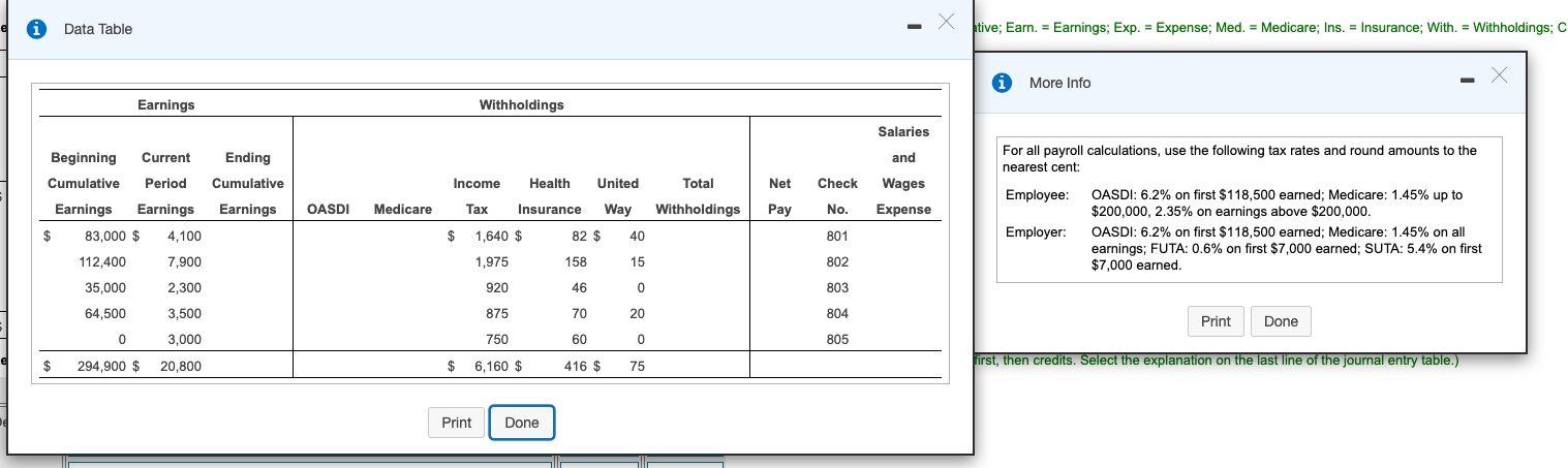 Requirement 1. Complete the payroll register. Round | Chegg.com