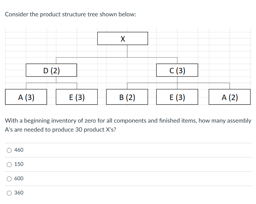 Solved Consider the product structure tree shown below: With | Chegg.com