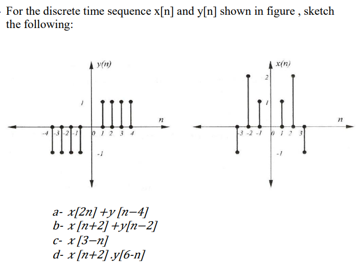 Solved For The Discrete Time Sequence X N And Y N Shown In 