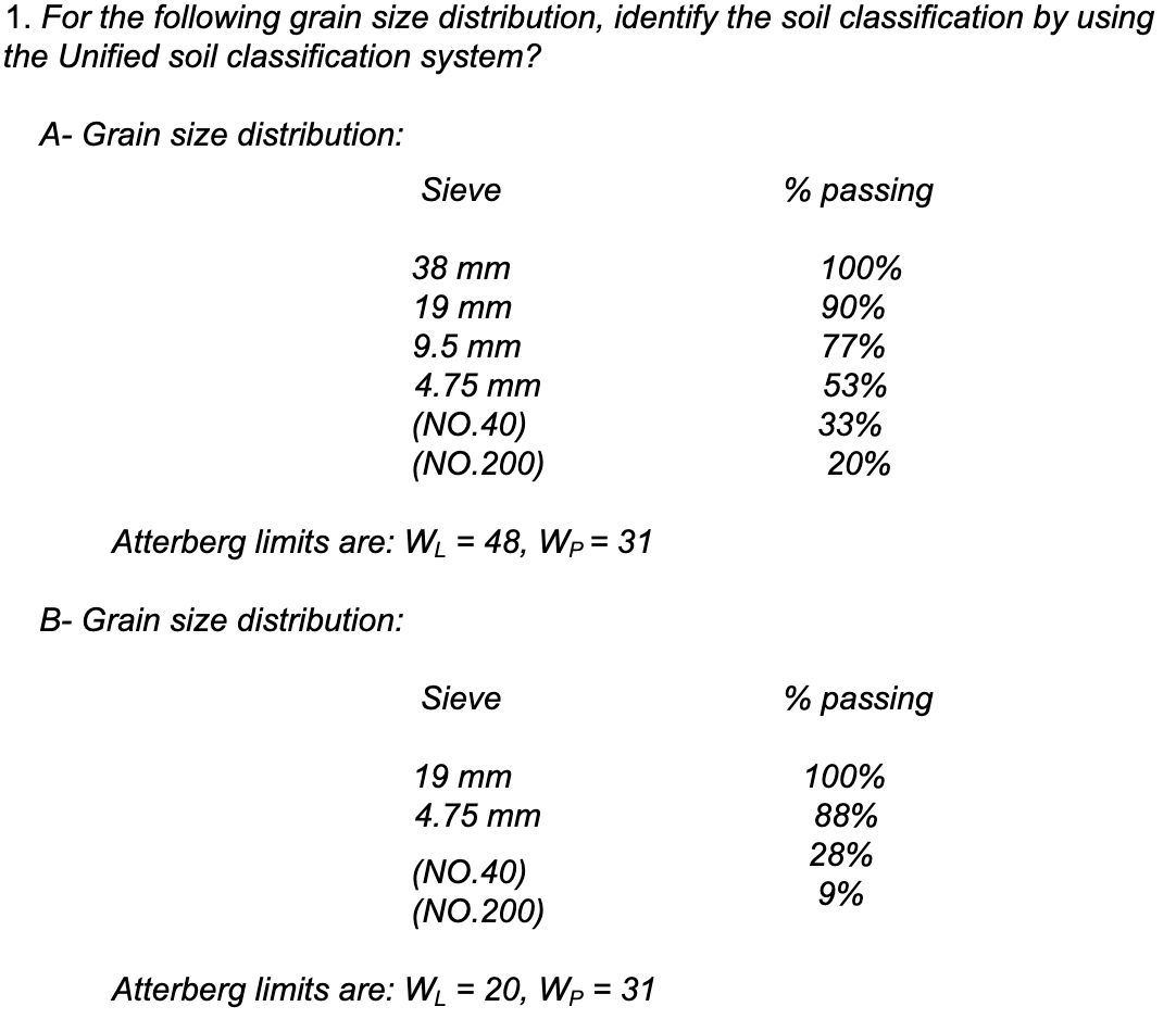 Solved For the following grain size distribution, identify | Chegg.com