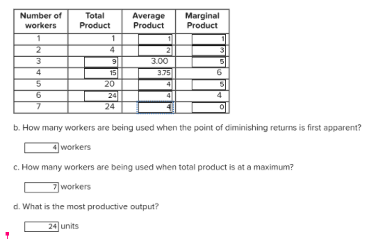 Solved Average Product Marginal Product - Number of workers | Chegg.com
